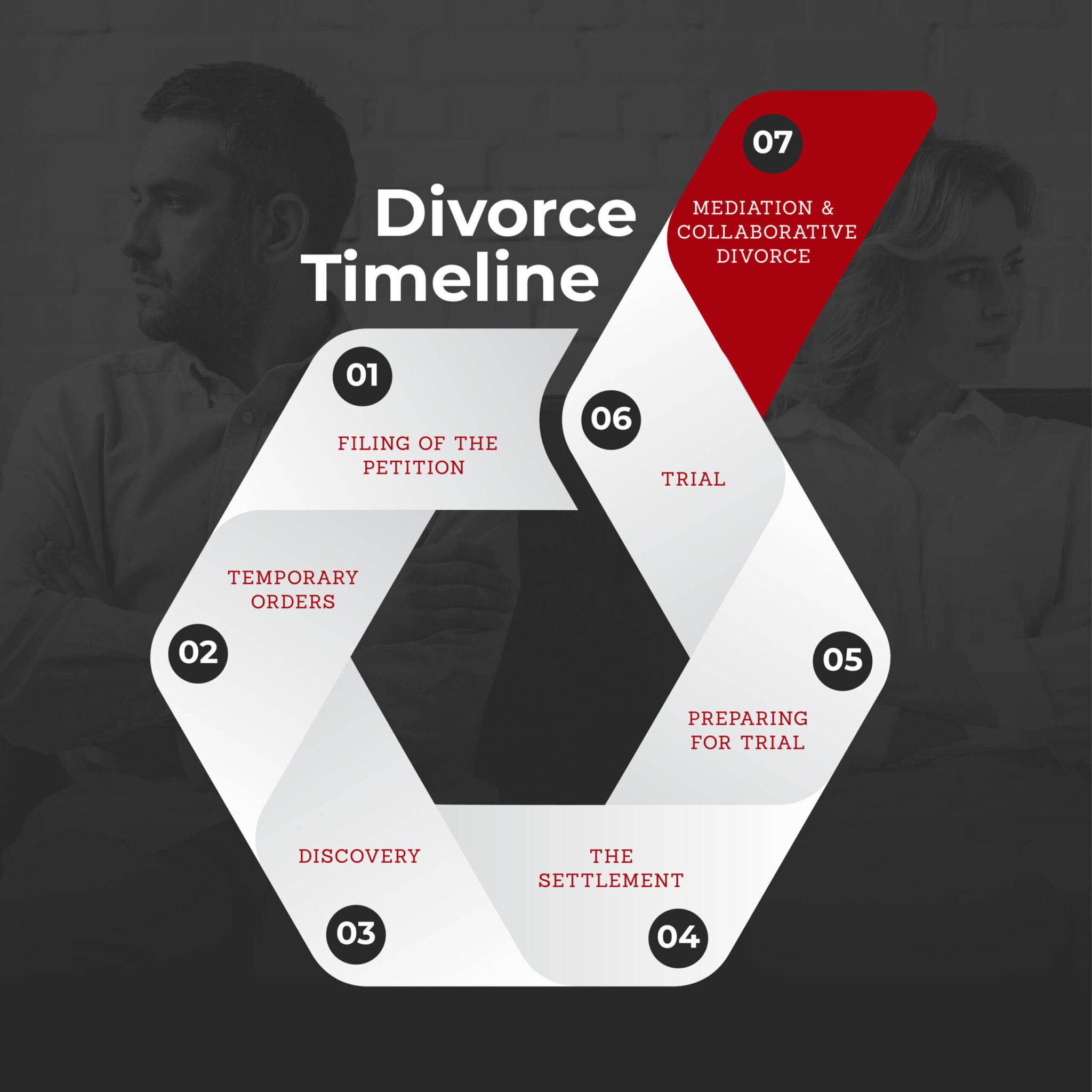 Massachusetts Divorce Timeline: How Long Does It Take?